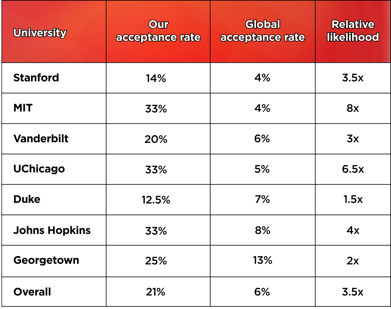 In-School Advising, Test Prep & Training For US Admissions